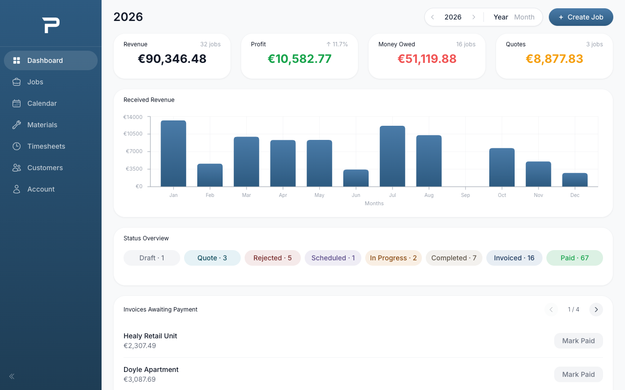 Price The Job | Job Pricing Software for Contractors